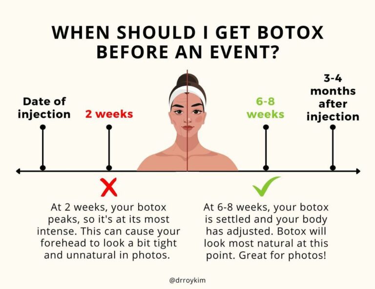 When Should I Get Botox Done? – Roy Kim, MD